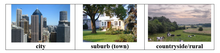 City, Suburb, Countryside, or Rural – CT ESL Center